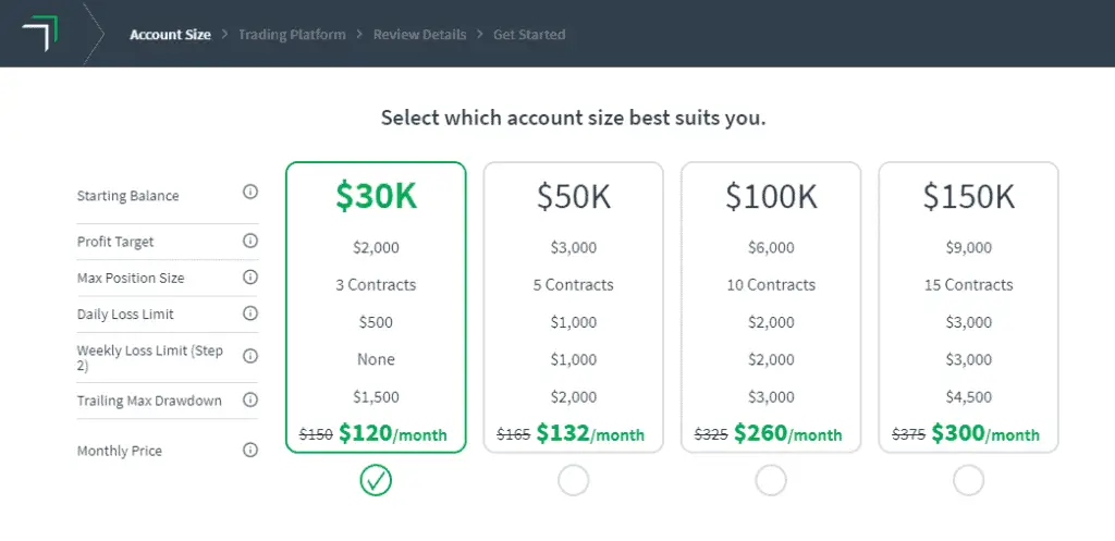 How to get a funded futures trading account - TradaMaker
