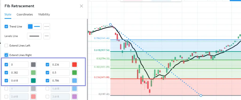 A complete guide to using fibonacci retracement in TradingView