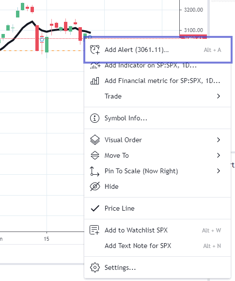 Complete guide to tradingview alerts