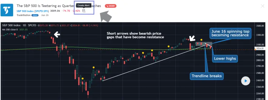 Complete guide to Tradingview alerts